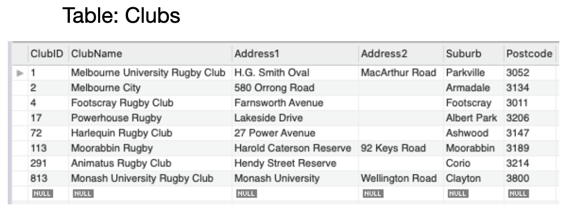 Solved Table: Clubs 4 17 ClubID ClubName Address 1 Address2 | Chegg.com