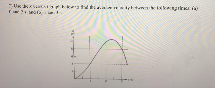 Solved 7) Use the x versus t graph below to find the average | Chegg.com
