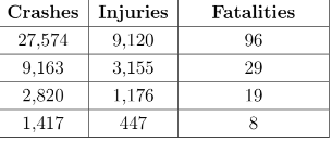 Solved SCDOT predicts a 5% reduction in crashes, injuries, | Chegg.com