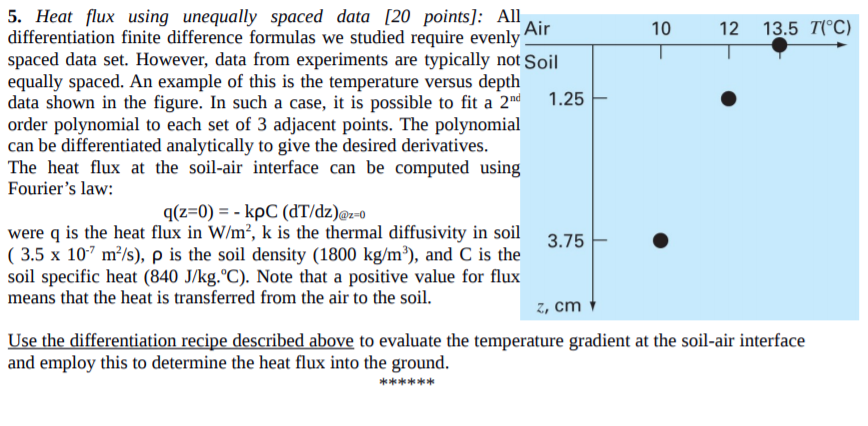 Solved 5. Heat flux using unequally spaced data (20 points]: | Chegg.com