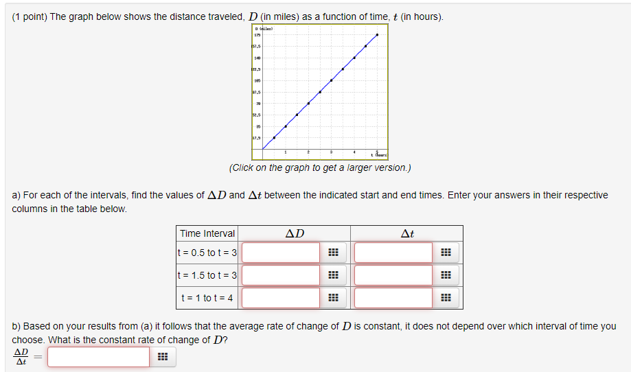 Solved (1 point) The graph below shows the distance | Chegg.com