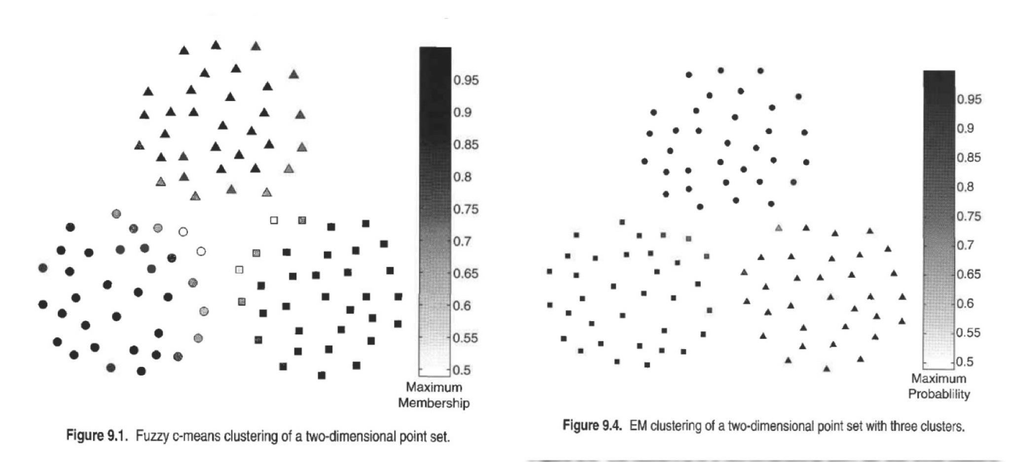 Examples that illustrate the use of the EM algorithm | Chegg.com