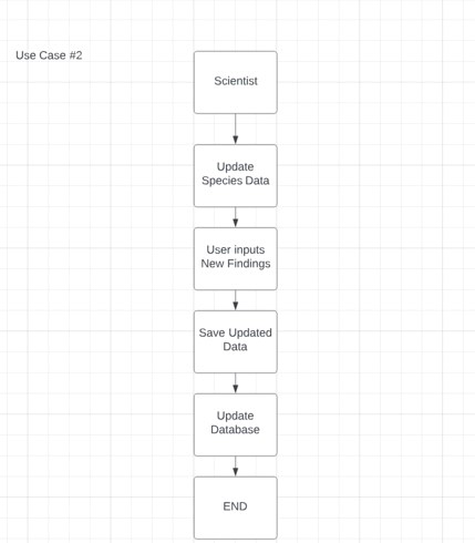 Solved need help to switch these Use case diagrams to follow | Chegg.com