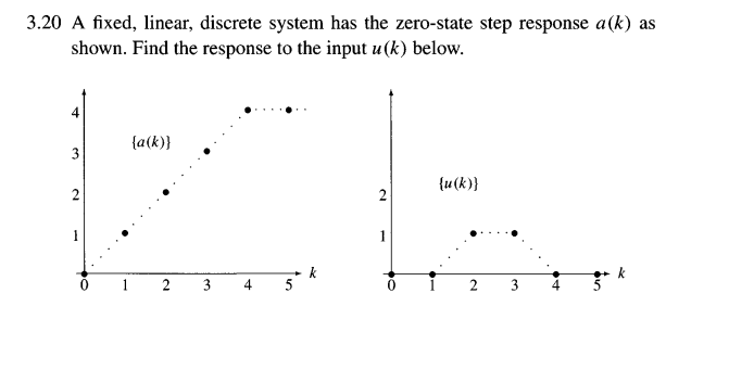 Solved 3.20 A fixed, linear, discrete system has the | Chegg.com