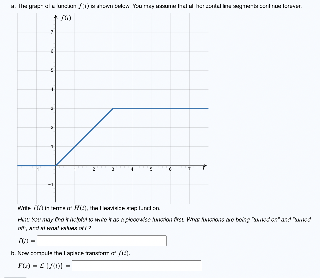 Solved Write f(t) in terms of H(t), the Heaviside step | Chegg.com
