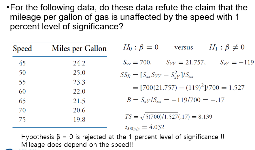 Solved For the following data, do these data refute the | Chegg.com
