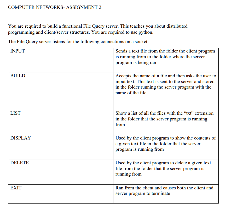 Solved COMPUTER NETWORKS- ASSIGNMENT 2 You are required to | Chegg.com