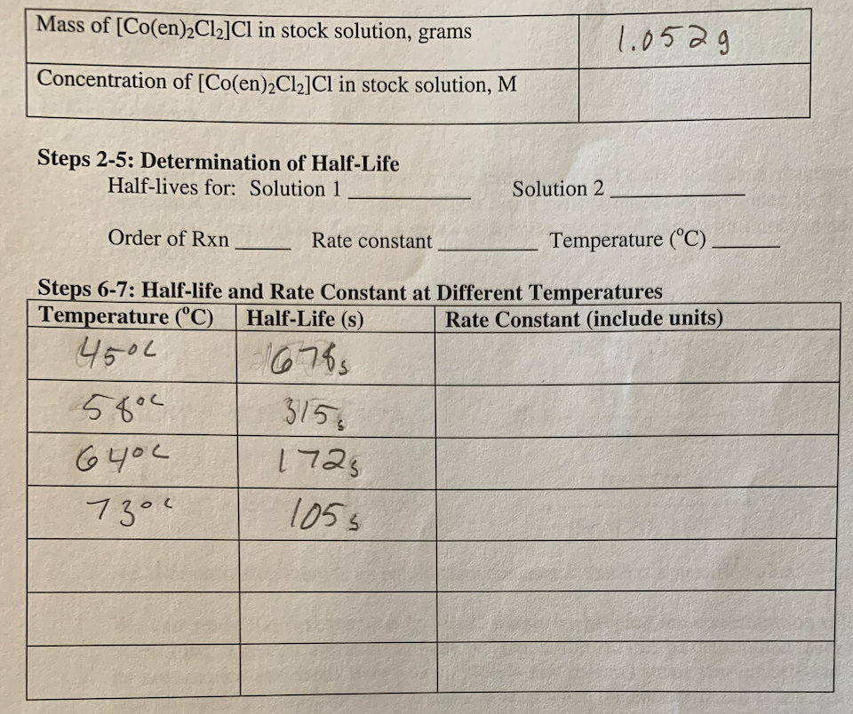 Solved Mass of [Co(en)2Cl2]Cl in stock solution, grams | Chegg.com