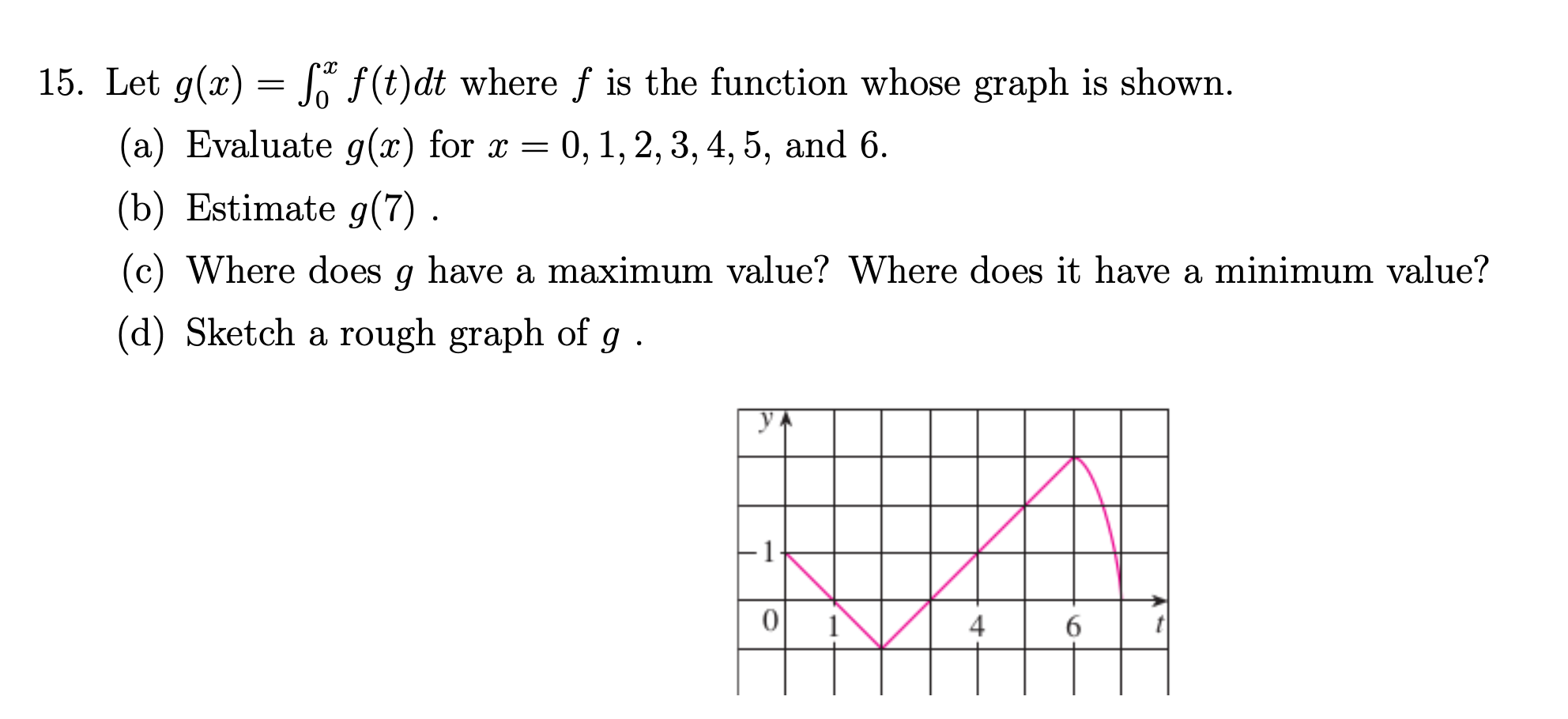 Solved 15. Let g(x)=∫0xf(t)dt where f is the function whose | Chegg.com