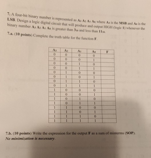 Solved 7. A four-bit binary number is represented as As A Ai | Chegg.com