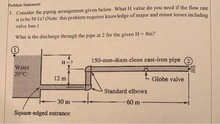 Solved Problem Statement 3. Consider the piping arrangement | Chegg.com