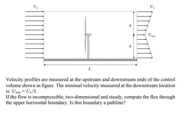 Solved U U h min h L Velocity profiles are measured at the | Chegg.com
