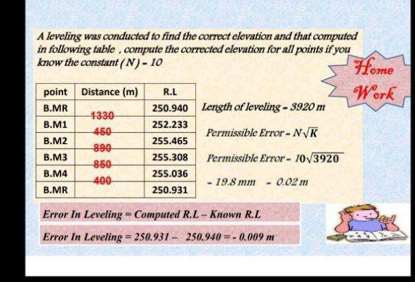 Solved A leveling was conducted to find the correct | Chegg.com