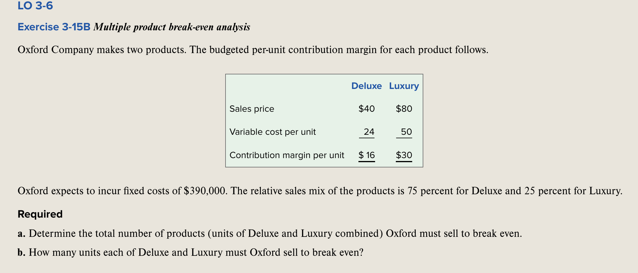 Solved Exercise 3-15B Multiple product break-even analysis | Chegg.com