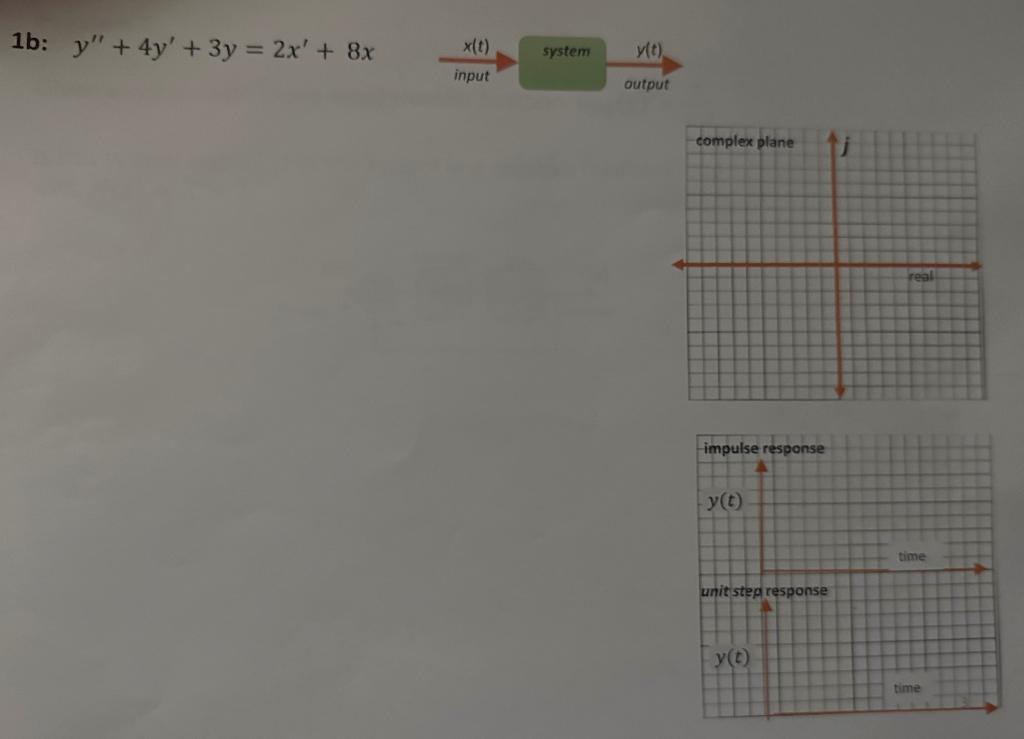 Solved Problem 1: Each system below is characterized by a | Chegg.com
