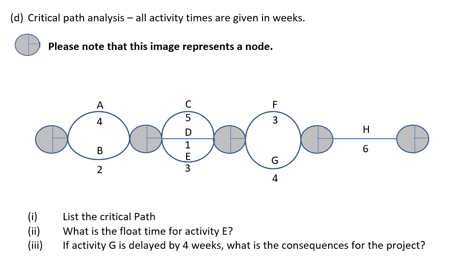 Solved (d) Critical path analysis - all activity times are | Chegg.com