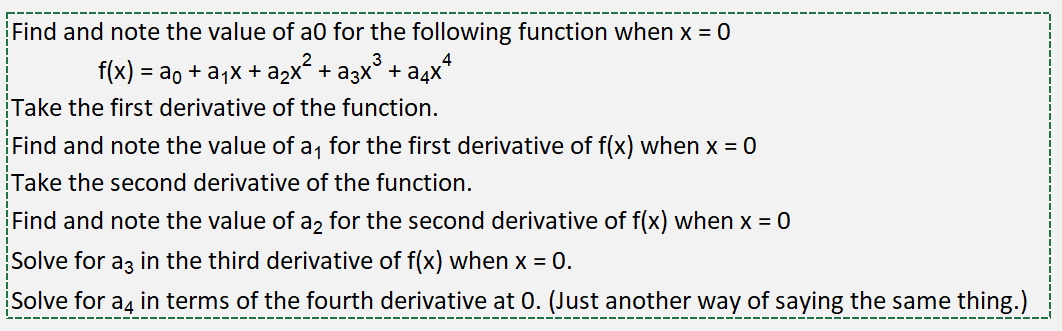Solved Find and note the value of a0 for the following | Chegg.com
