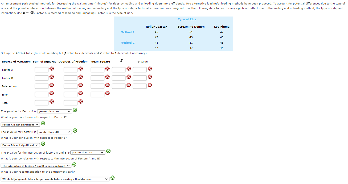 Solved interaction. Use α=.05. Factor A is method of loading | Chegg.com