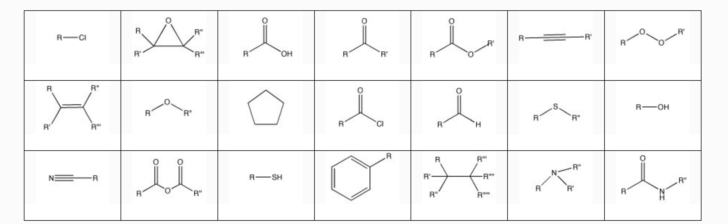 Solved Organic Functional GroupsCan you name the functional | Chegg.com