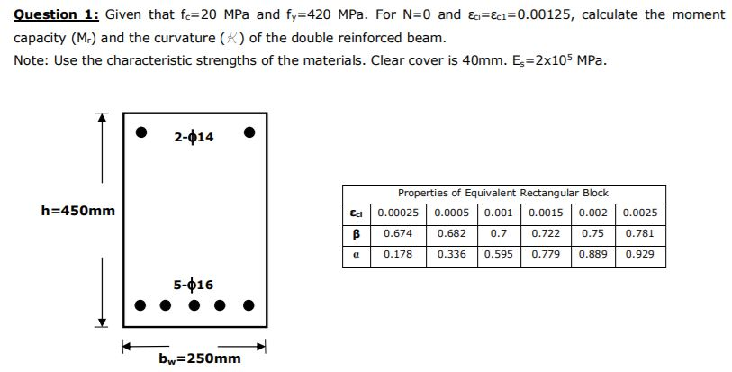 Question 1: Given that f=20 MPa and fy=420 MPa. For | Chegg.com