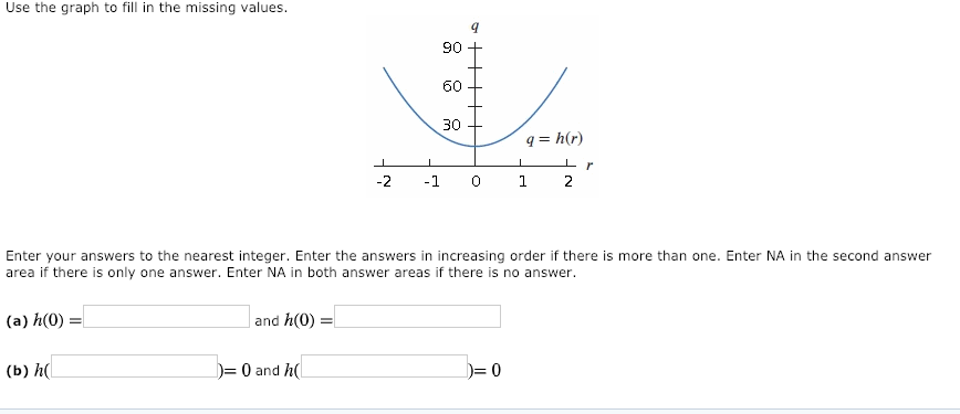 Solved Use the graph to fill in the missing values. 90 60 30 | Chegg.com