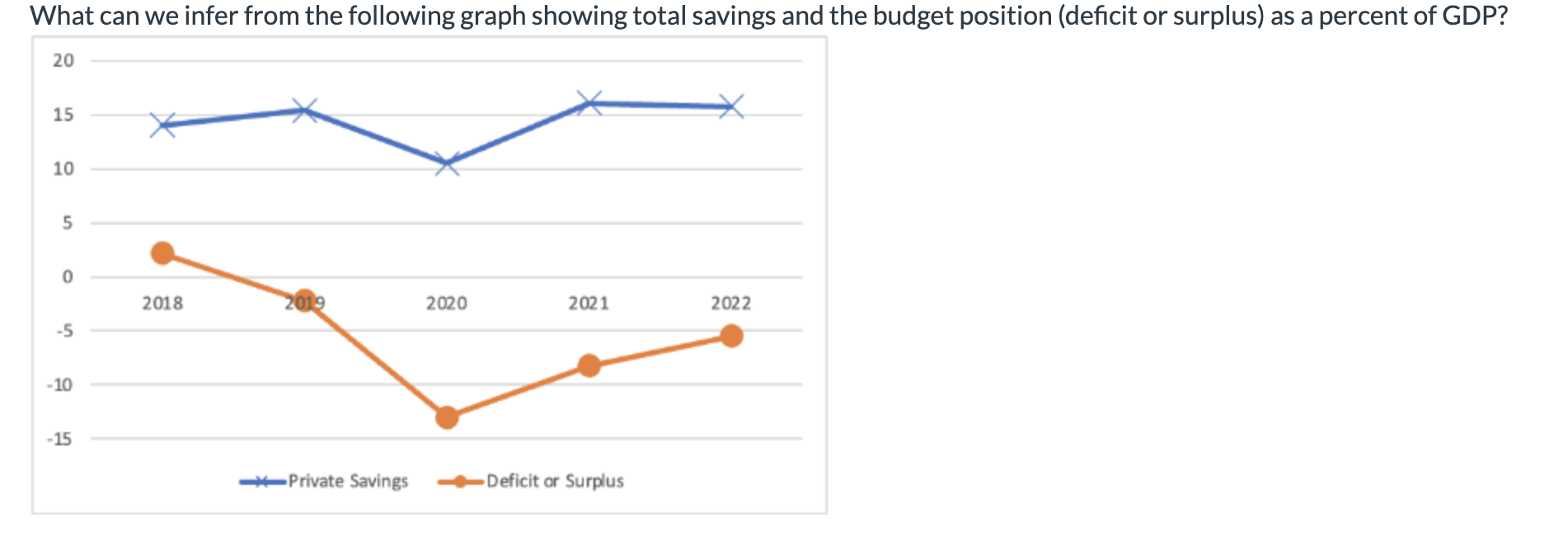 Solved What can we infer from the following graph showing | Chegg.com