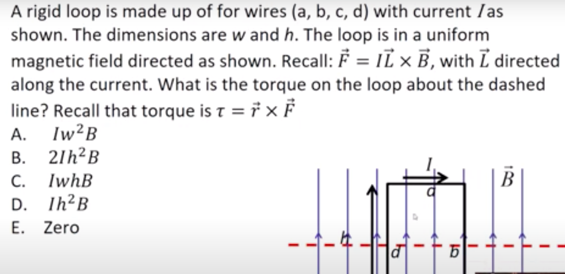 Solved A rigid loop is made up of for wires (a, b, c, d) | Chegg.com