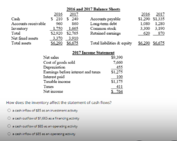 Solved How does the inventory affect the statement of cash | Chegg.com