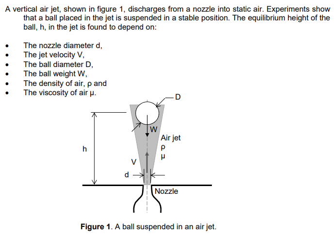 Solved A vertical air jet, shown in figure 1, discharges | Chegg.com