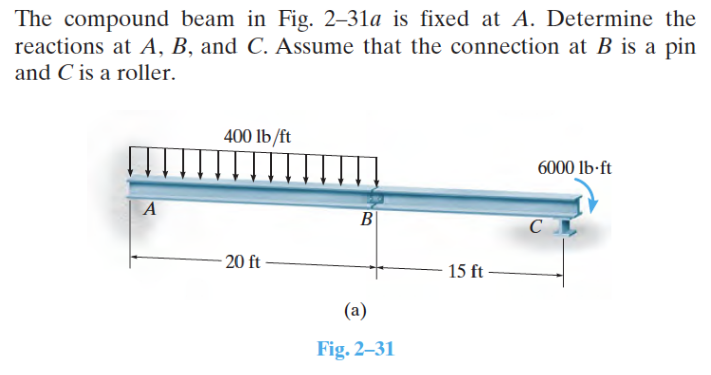 Solved The compound beam in Fig. 2-31a is fixed at A. | Chegg.com