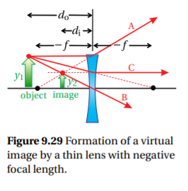 Solved P9.8 (a) Show that the ABCD matrix for a thick lens | Chegg.com