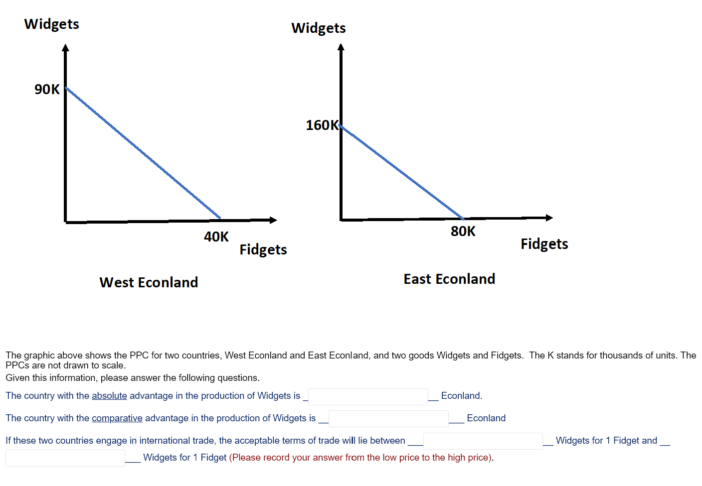 Solved M/idgetc West Econland The graphic above shows the | Chegg.com