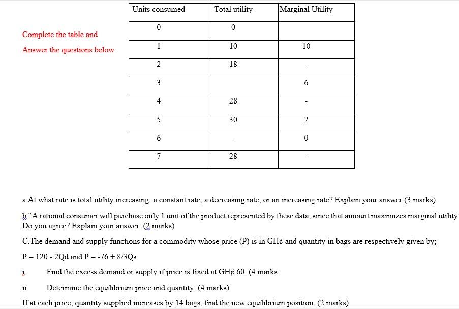 Solved Units consumed Total utility Marginal Utility 0 0 | Chegg.com