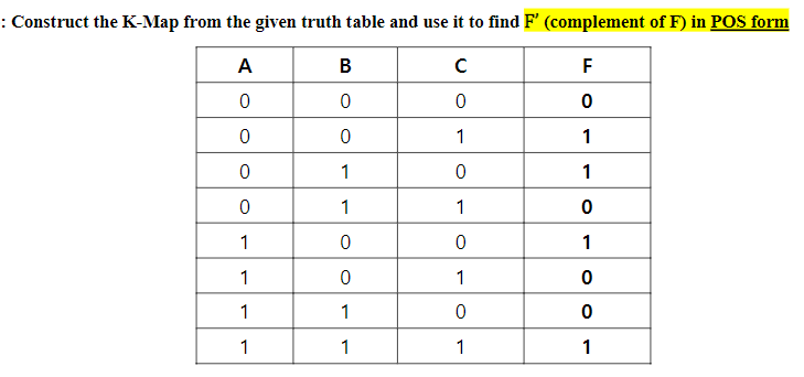 Solved Construct the K-Map from the given truth table and | Chegg.com
