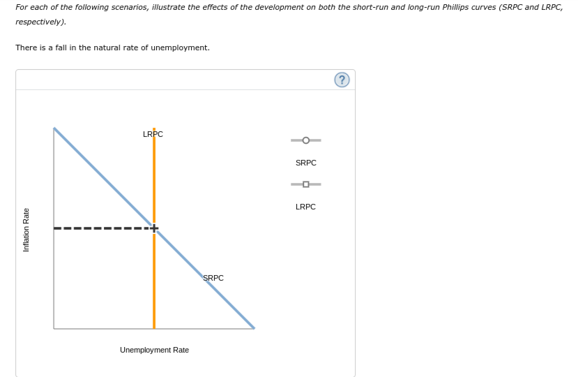 Solved For each of the following scenarios, illustrate the | Chegg.com