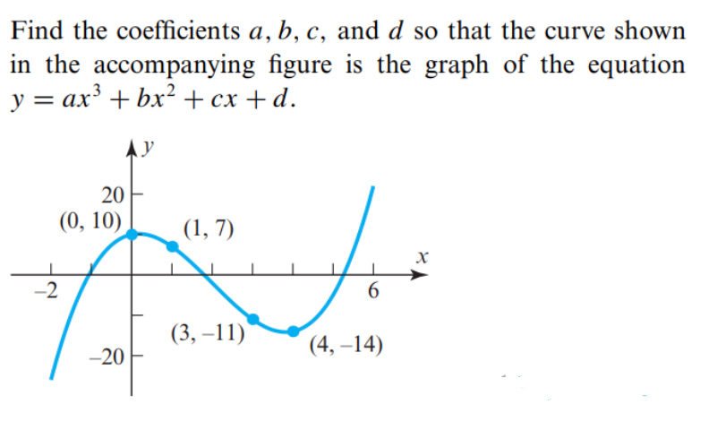 Solved Find the coefficients a,b,c, ﻿and d ﻿so that the | Chegg.com