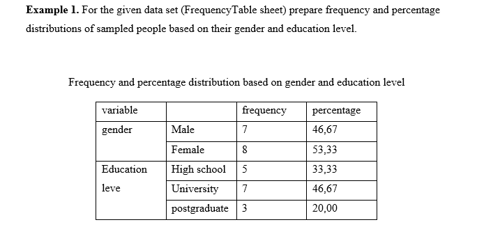 Solved Example 1. For the given data set (FrequencyTable | Chegg.com