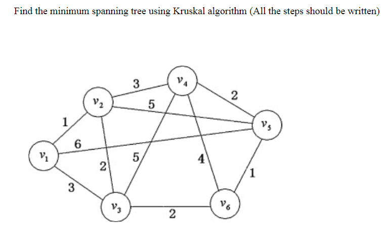 Solved Find the minimum spanning tree using Kruskal | Chegg.com