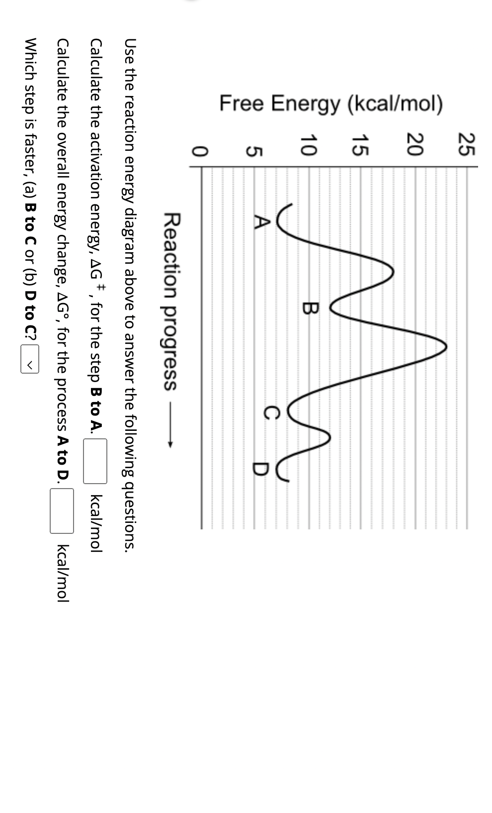 Solved Reaction progress Use the reaction energy diagram | Chegg.com