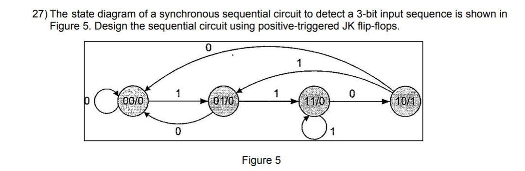Solved 7) The state diagram of a synchronous sequential | Chegg.com