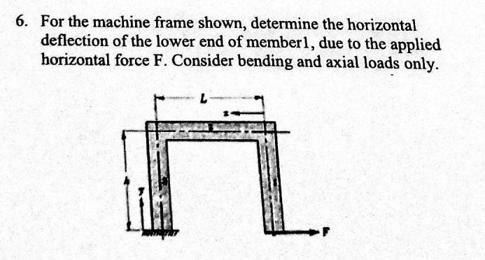 Solved 6. For the machine frame shown, determine the | Chegg.com