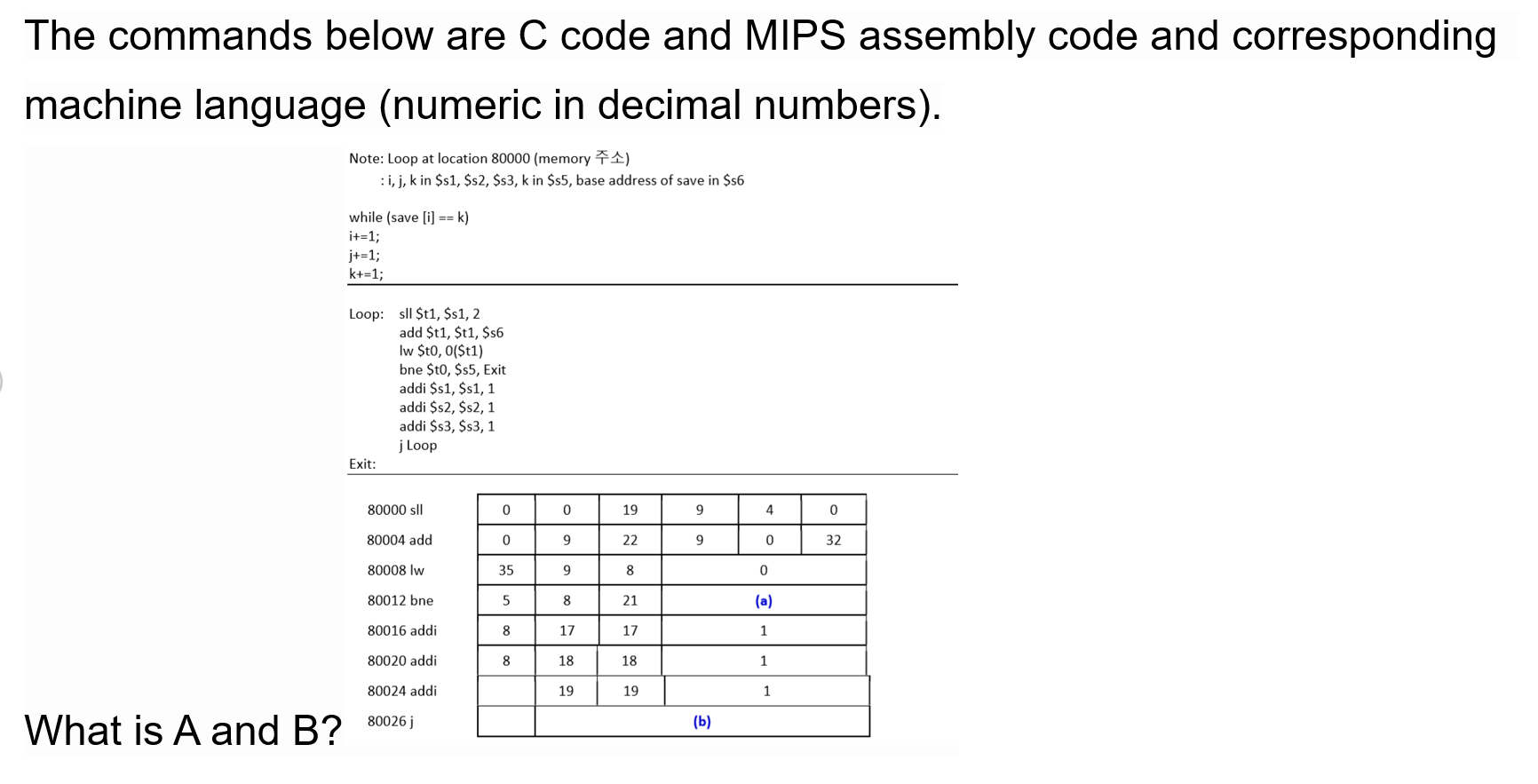Solved The commands below are C code and MIPS assembly code | Chegg.com