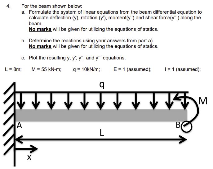 For the beam shown below:a. ﻿Formulate the system of | Chegg.com