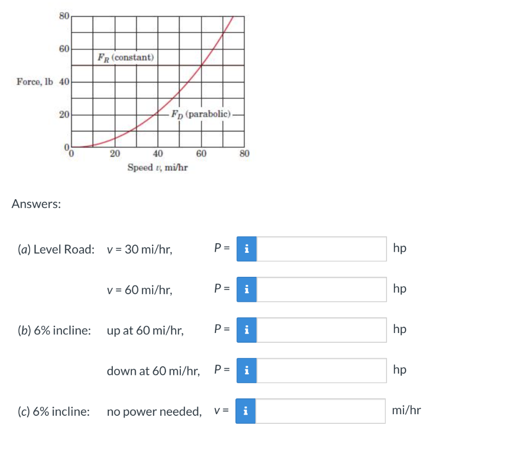 Solved Extensive testing of an experimental 2490-lb | Chegg.com