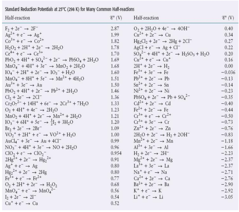 Solved Calculate the E°cell for the following reactions. | Chegg.com