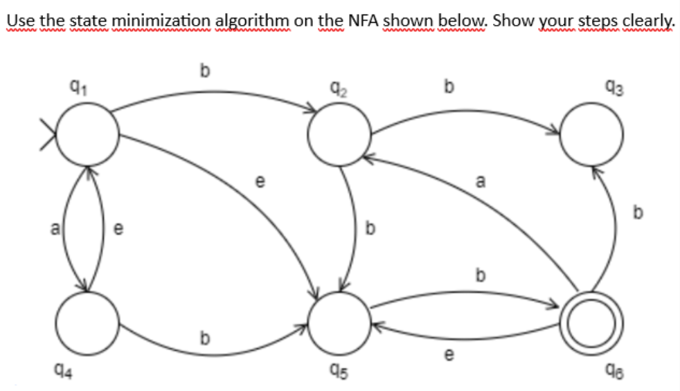 Solved Use the state minimization algorithm on the NFA shown | Chegg.com