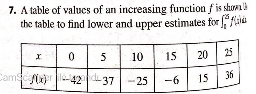 Solved 7. A table of values of an increasing function f is | Chegg.com