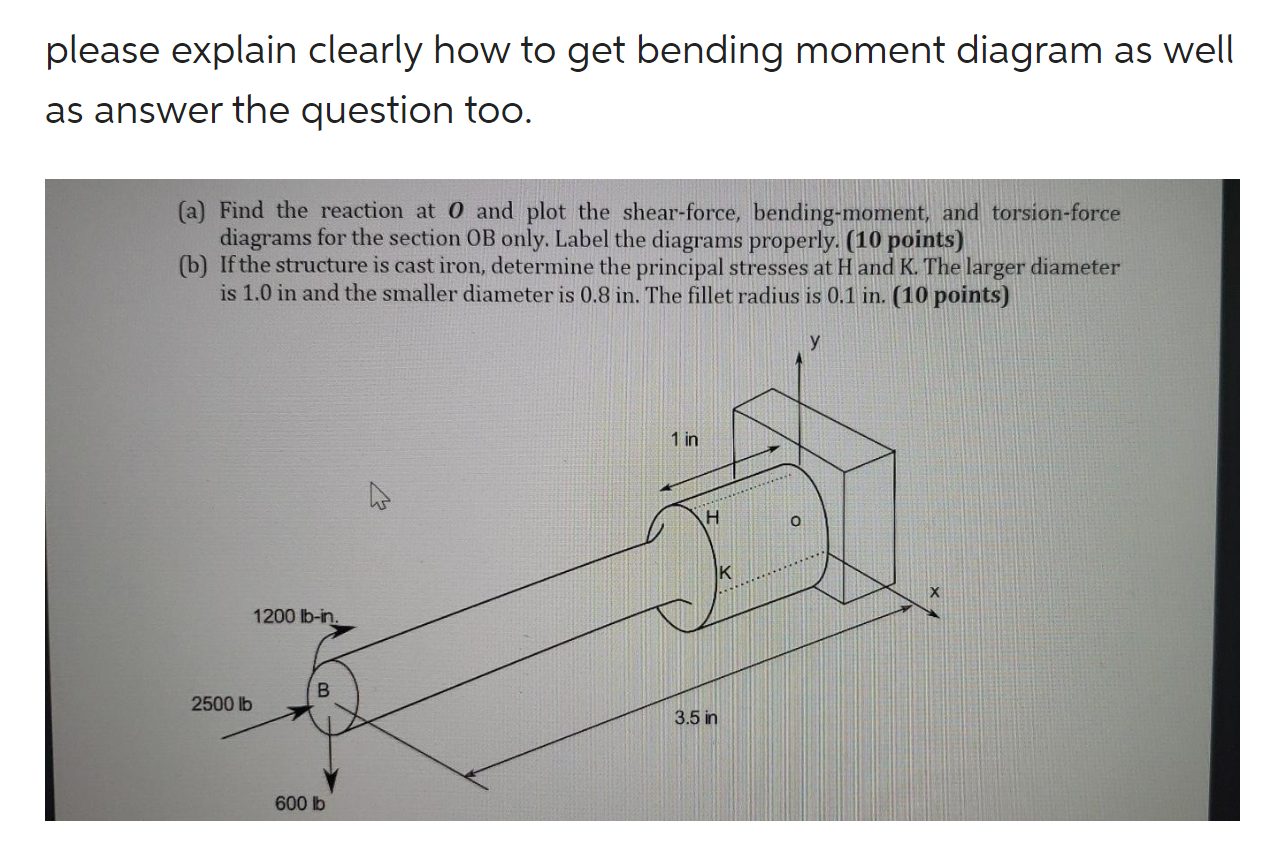 Solved please explain clearly how to get bending moment | Chegg.com