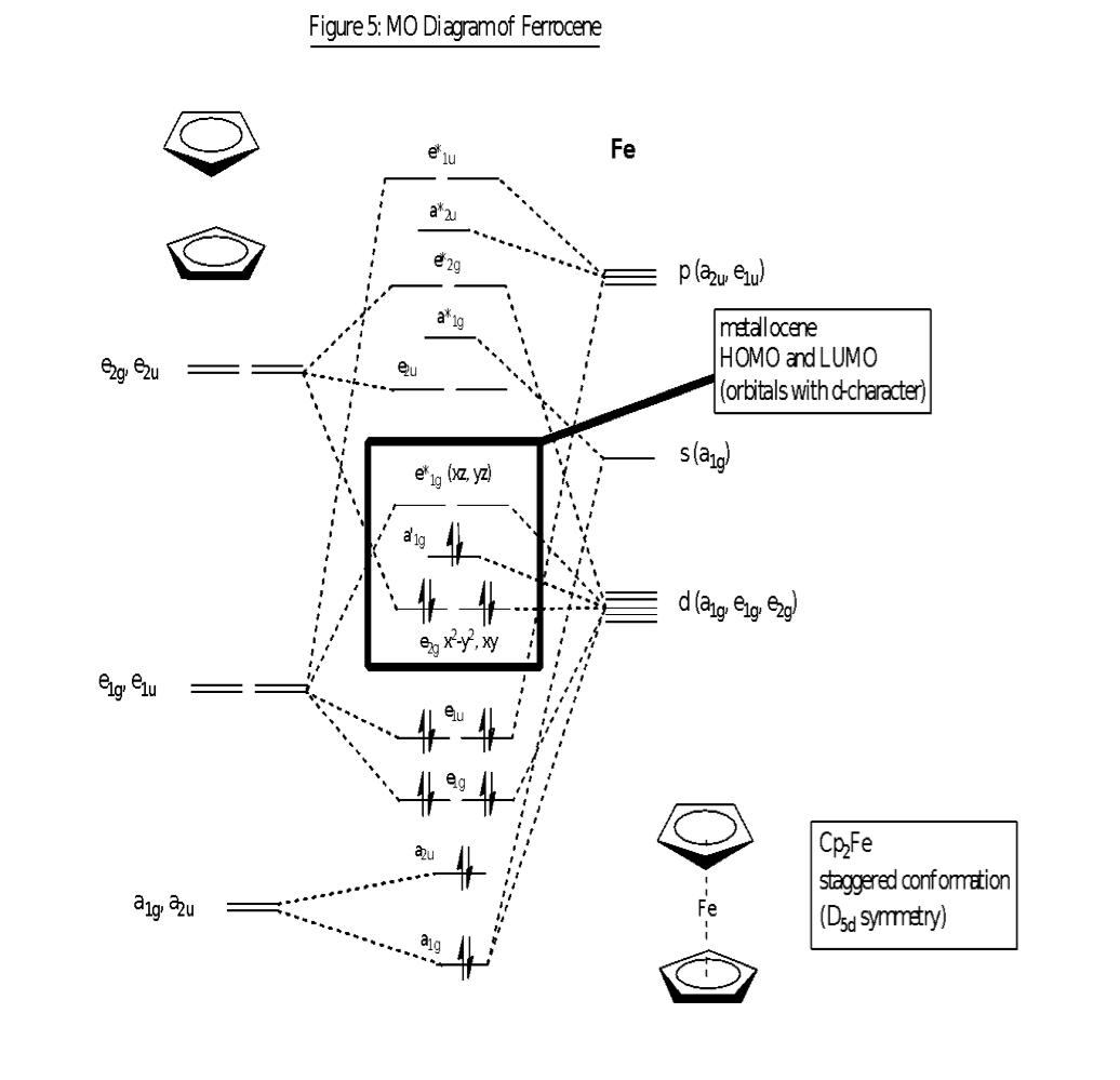 Solved Given the M.O. diagram above for ferrocene, would you | Chegg.com