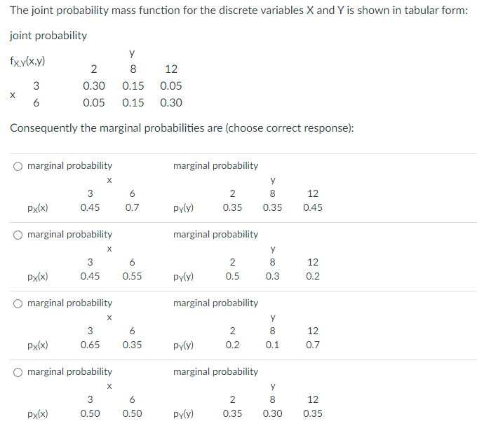 Solved The joint probability mass function for the discrete | Chegg.com